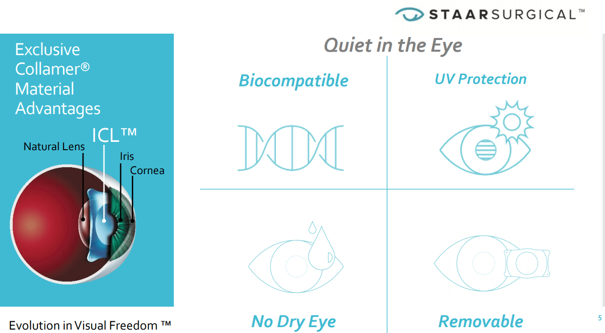 Visian ICL Orlando | Implantable Collamer Lens Orlando, FL